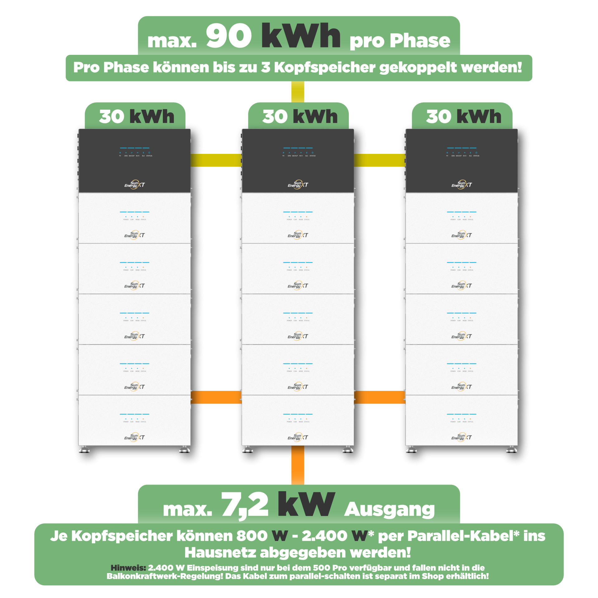 Pv Speicher 5 Kwh Test